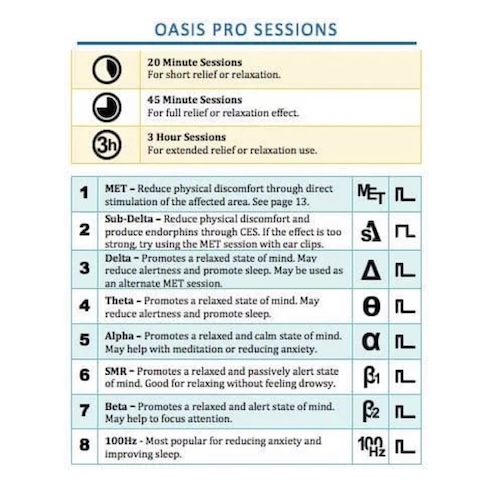 Oasis Pro Relieve Stress, Enhance Memory, Focus, Relax